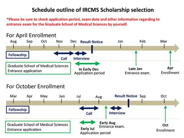 IRCMS Fellowship Program | IRCMS - Kumamoto University