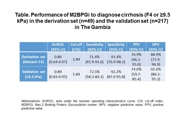 【Publications】Mac-2 Binding Protein Glycosylation isomer (M2BPGi) to ...